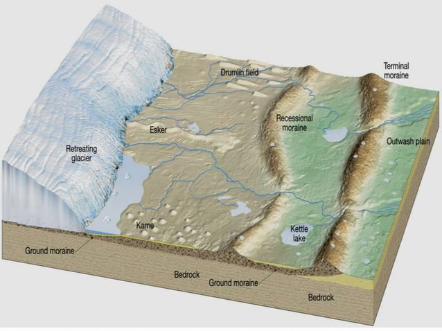 Glacier formation and landforms | PPTX | Geography | Science