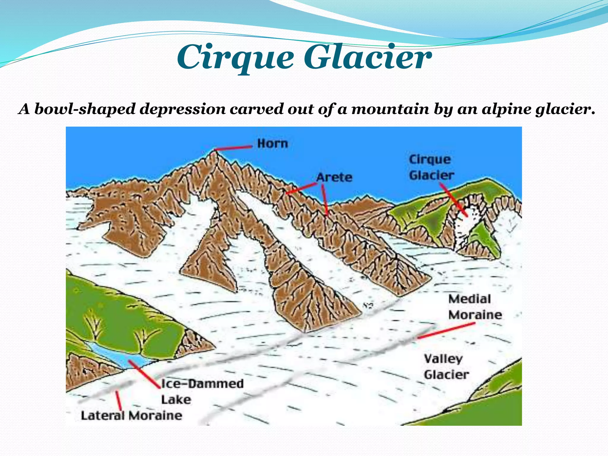 Glaciers and its types | PPTX