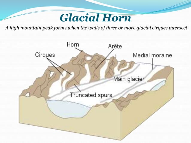 Glaciers and its types | PPTX | Geography | Science