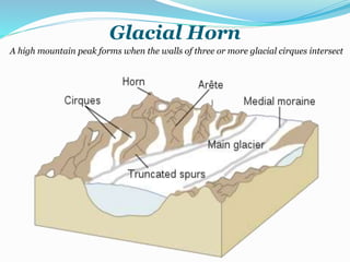 Horn Glacier