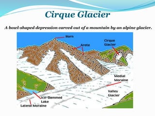 Glacial Horn