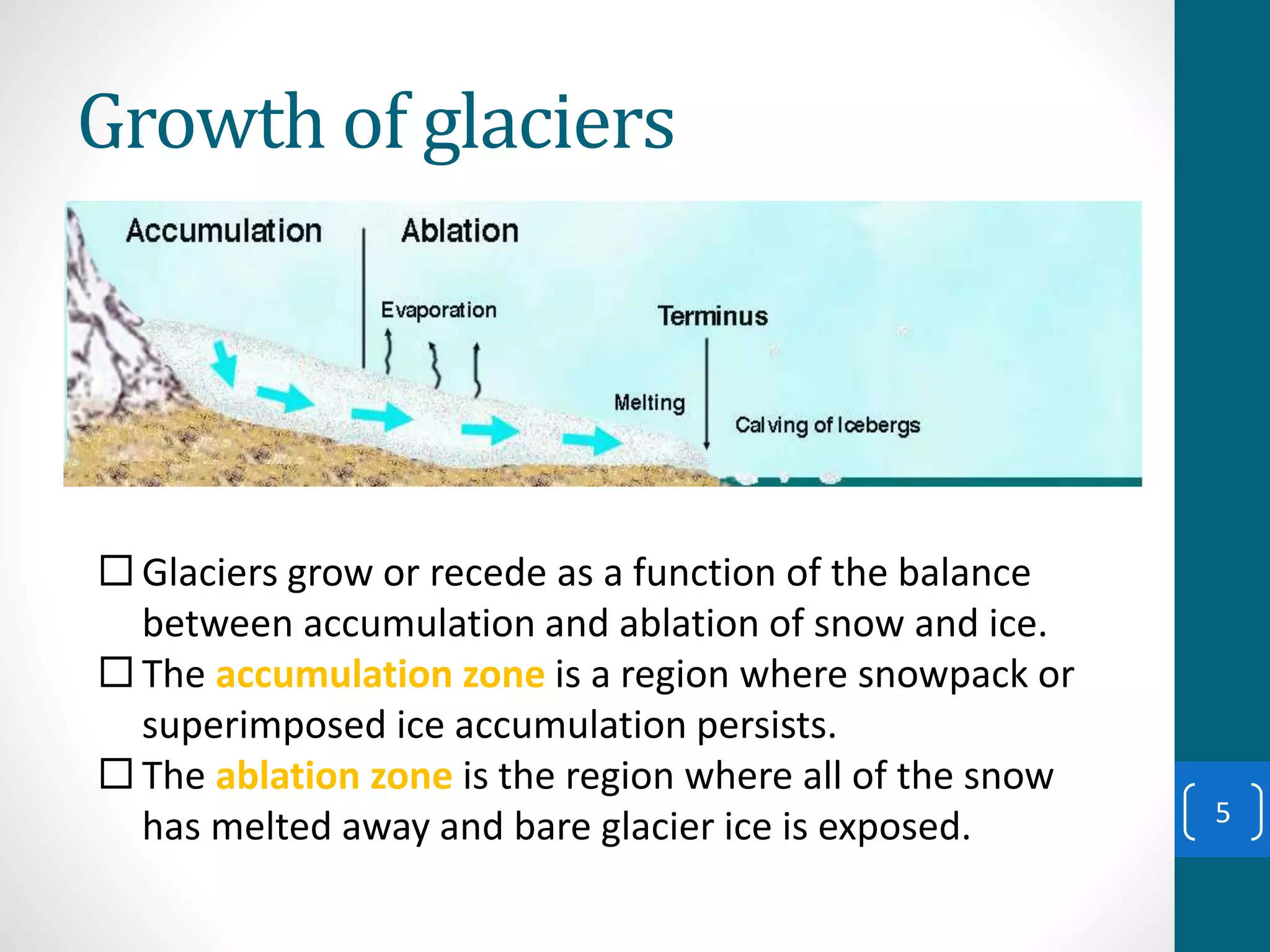 Glaciers | PPTX
