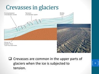 Glaciers | PPTX