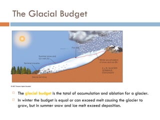 Glaciers and Glaciation | PPT