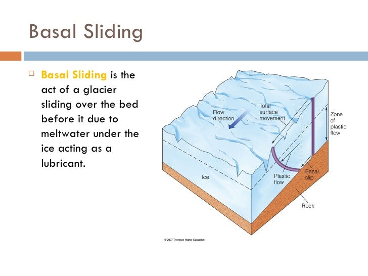 Glaciers and Glaciation