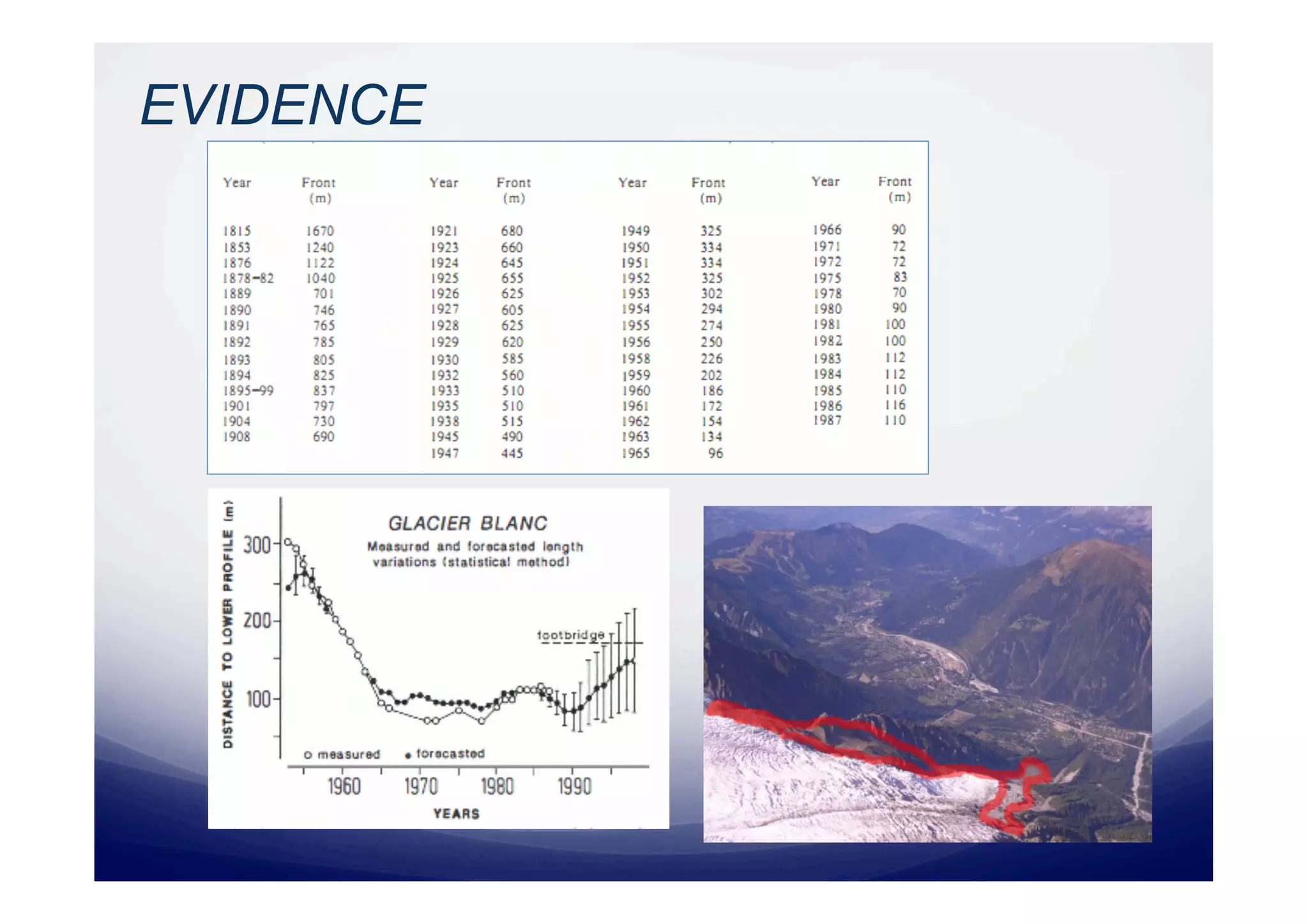 GCSE Geography: Glacial tourism | PDF