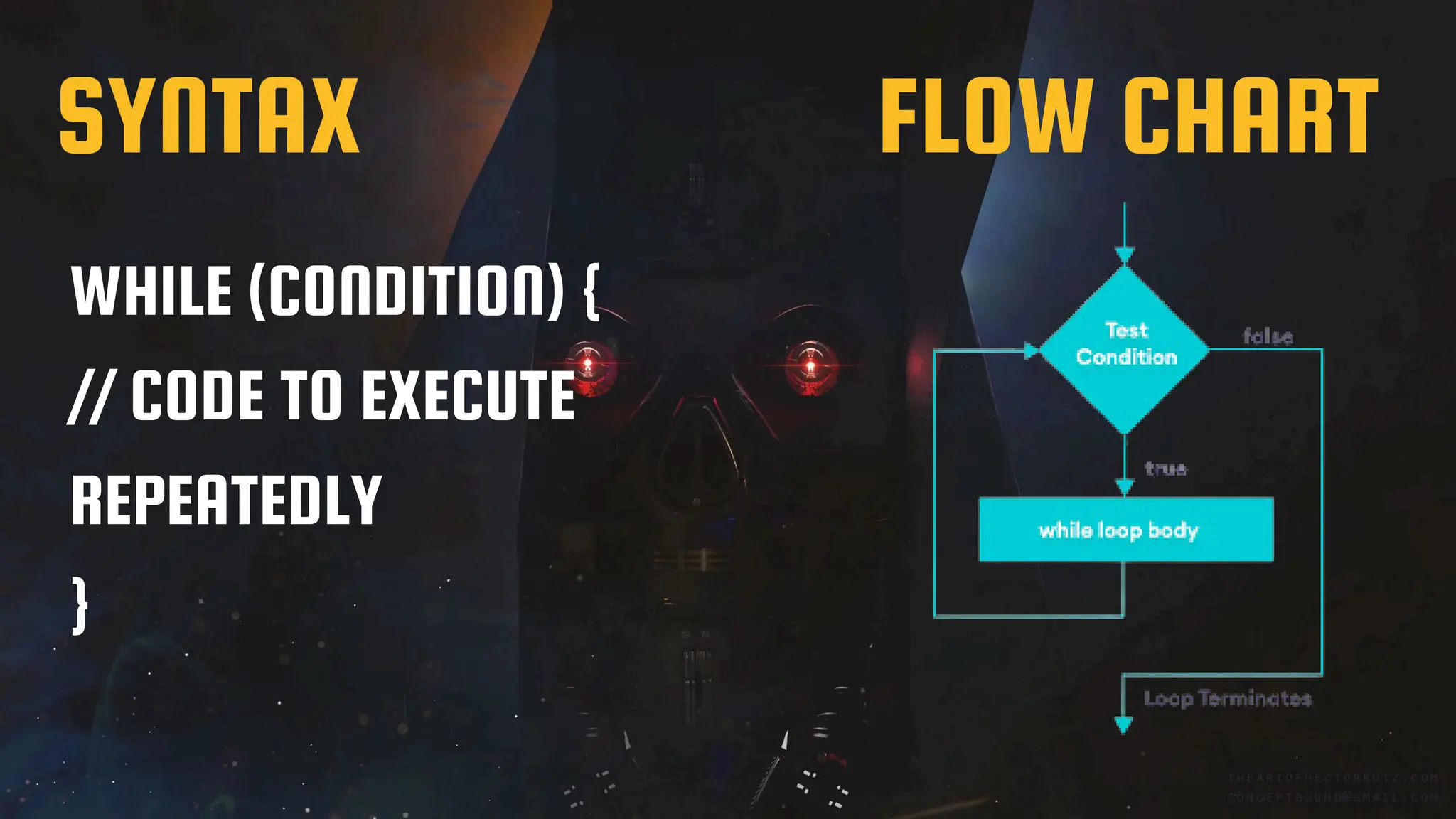 Loops and it's types Presentation -2.pdf