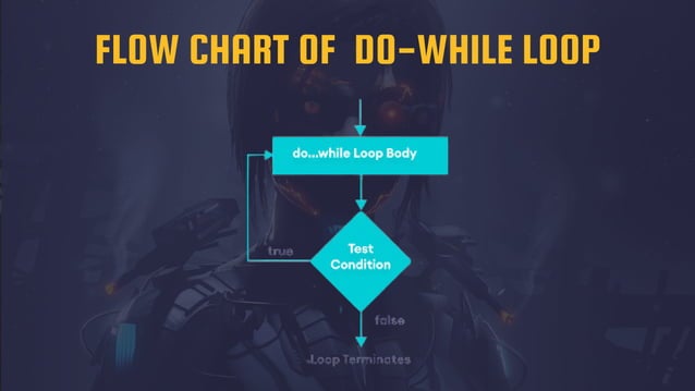 Loops and it's types Presentation -2.pdf