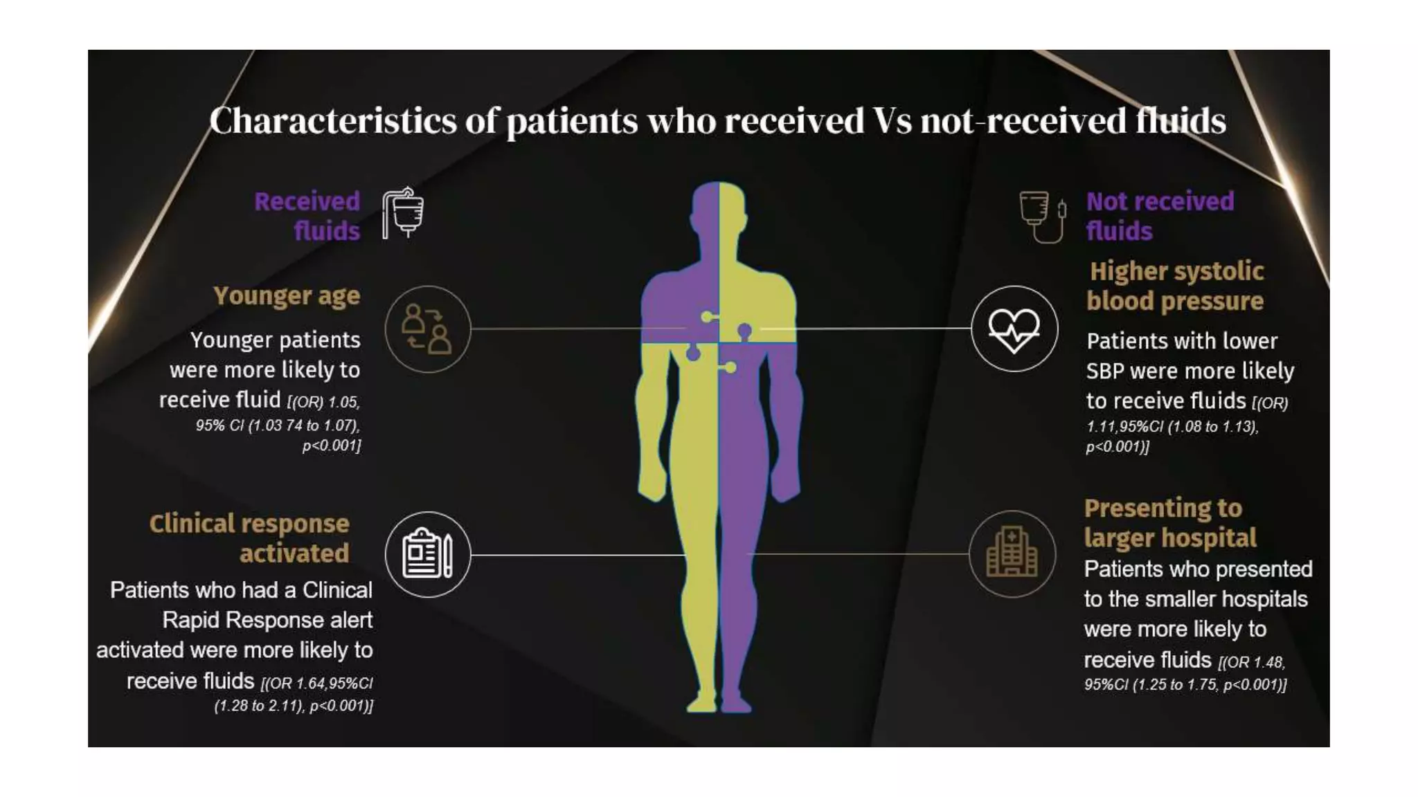 Early management of sepsis with Emergency Department Nurse Gladis Kabil ...