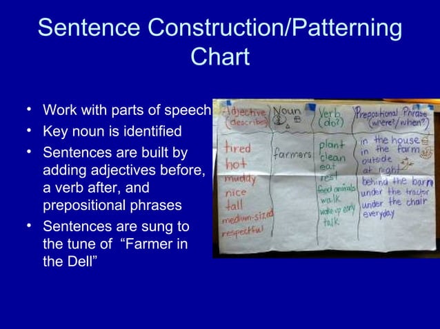 Glad strategies pp | PPT