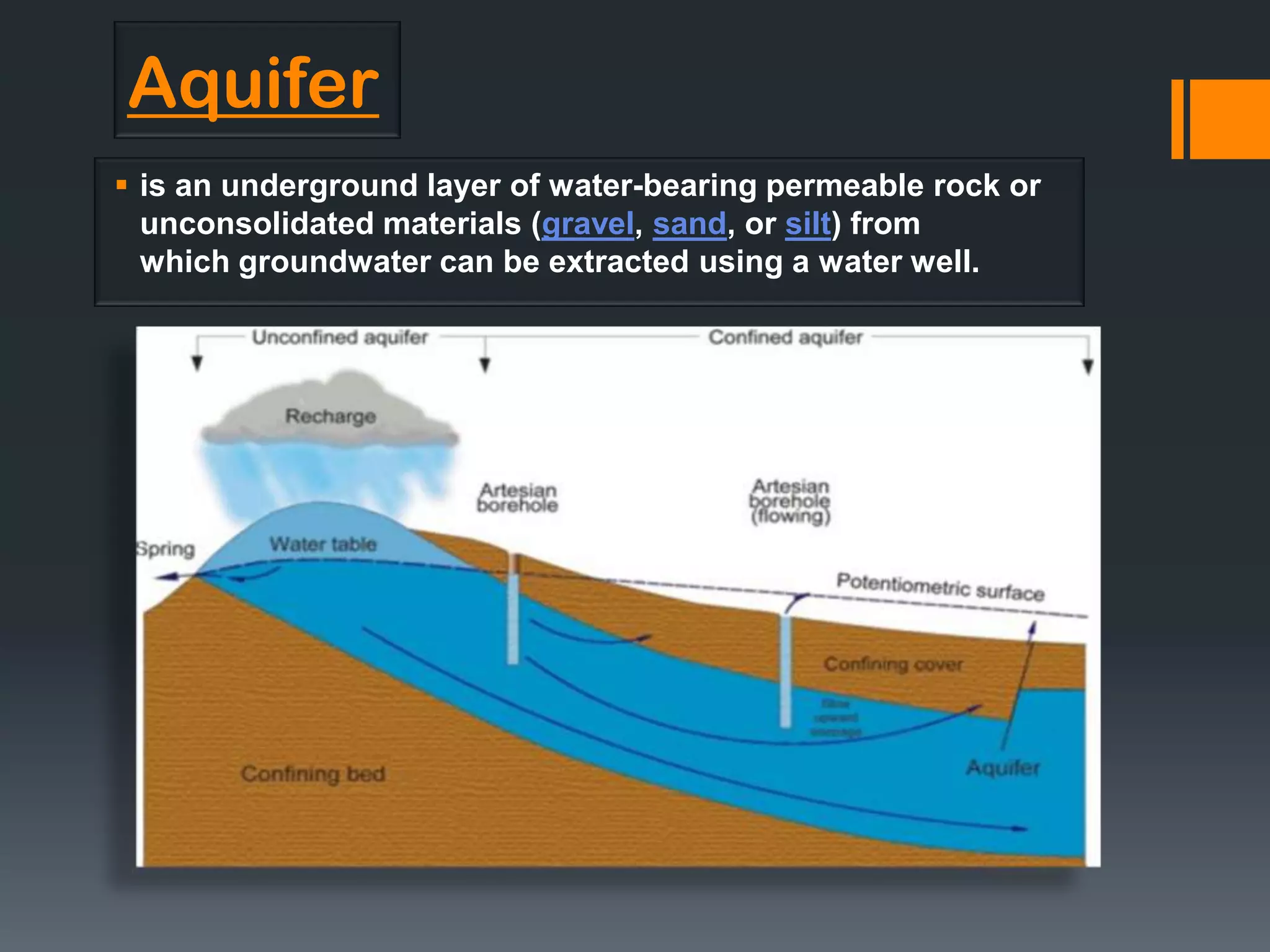 groundwater | PPTX