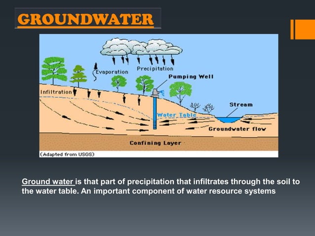 groundwater | PPTX