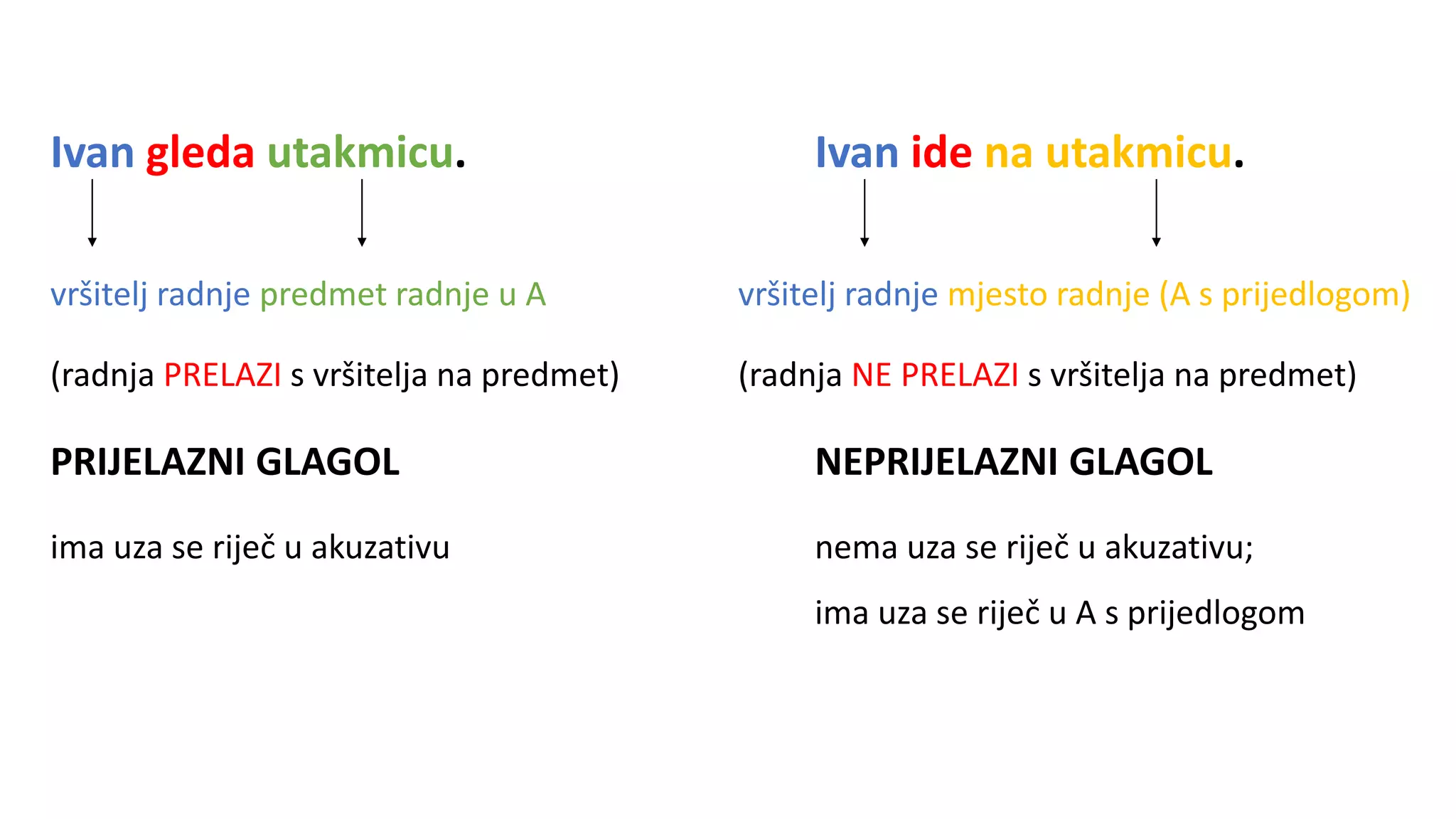 Glagoli po predmetu radnje | PPTX