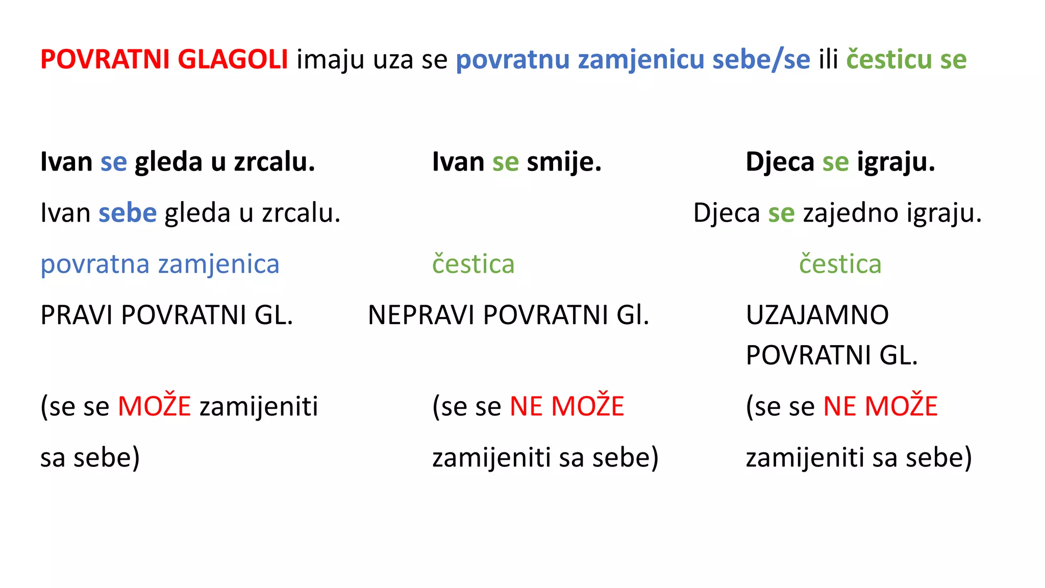 Glagoli po predmetu radnje | PPTX