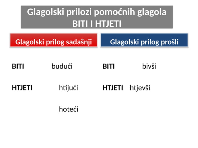 glagolski_prilozi (1).pptx fadsf asdfads fadsf | PPTX