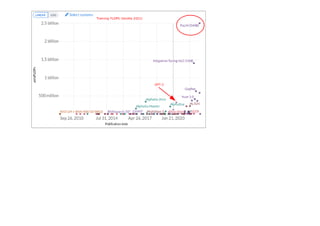 Google's Pathways Language Model and Chain-of-Thought | PDF