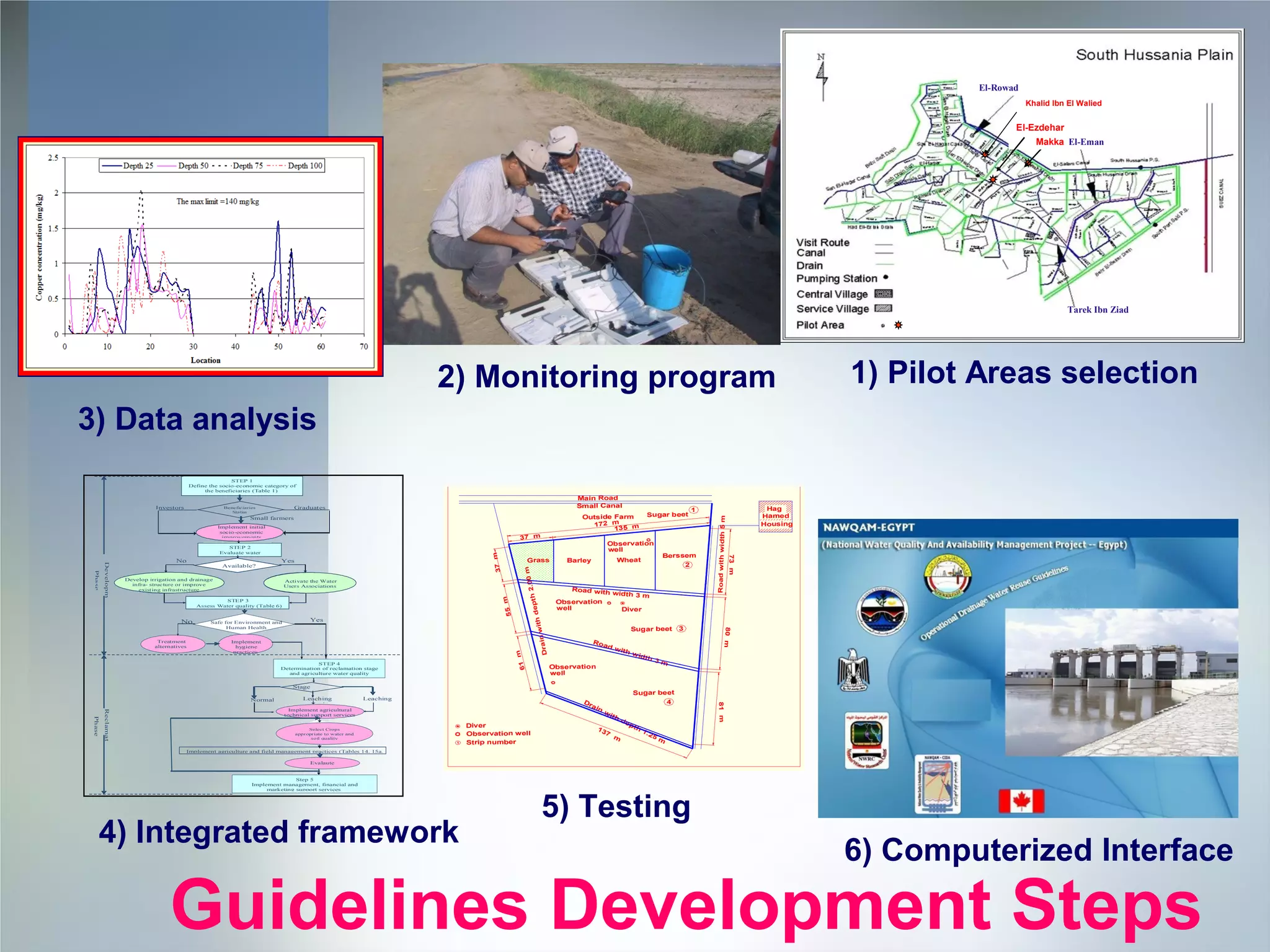 OPERATIONAL DRAINAGE WATER REUSE GUIDELINES | PPT