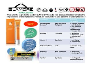 Halal cosmetics and Skin Care product presentation: by Glamore | PPT