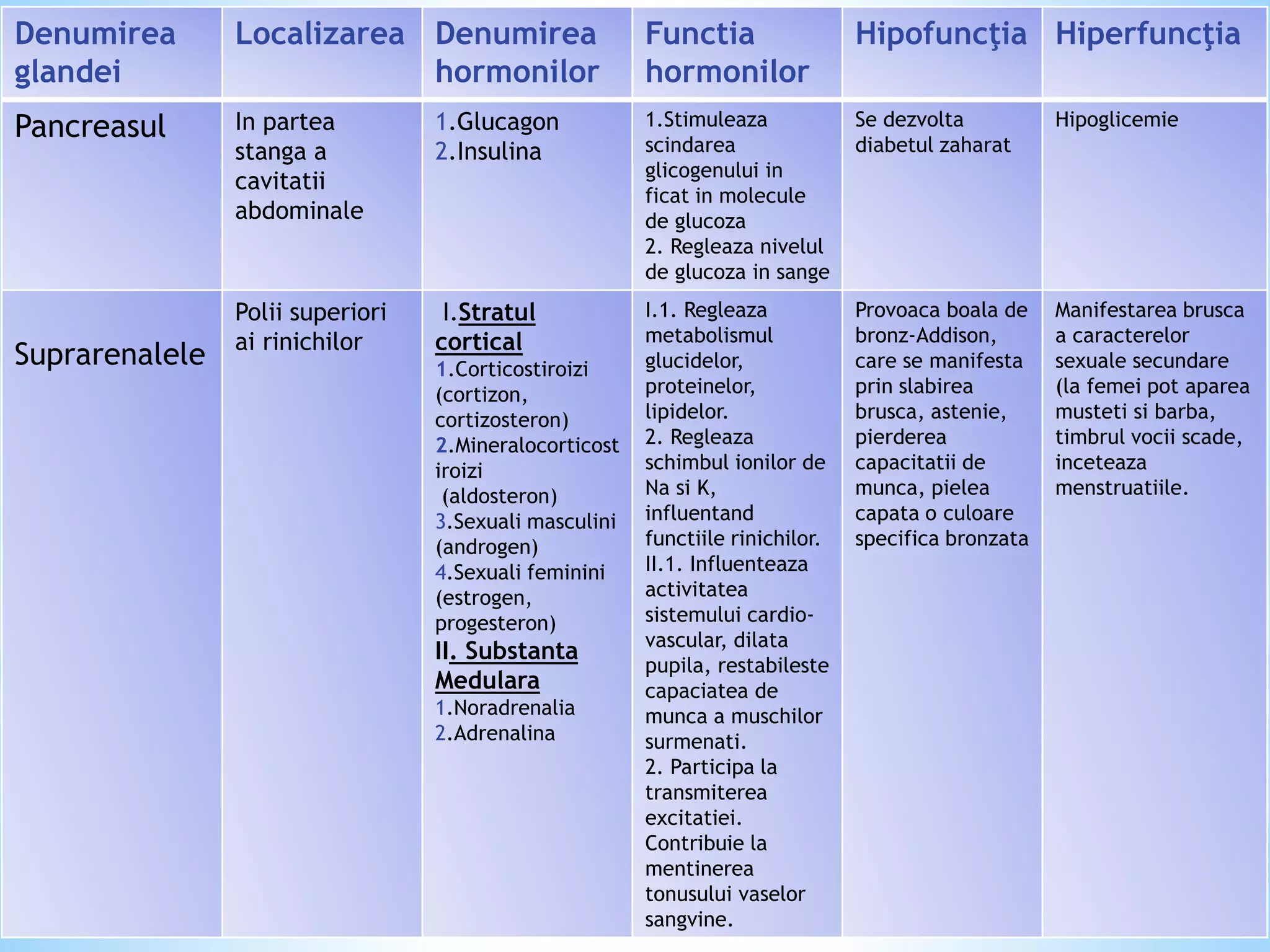 Glandele endocrine.pptx