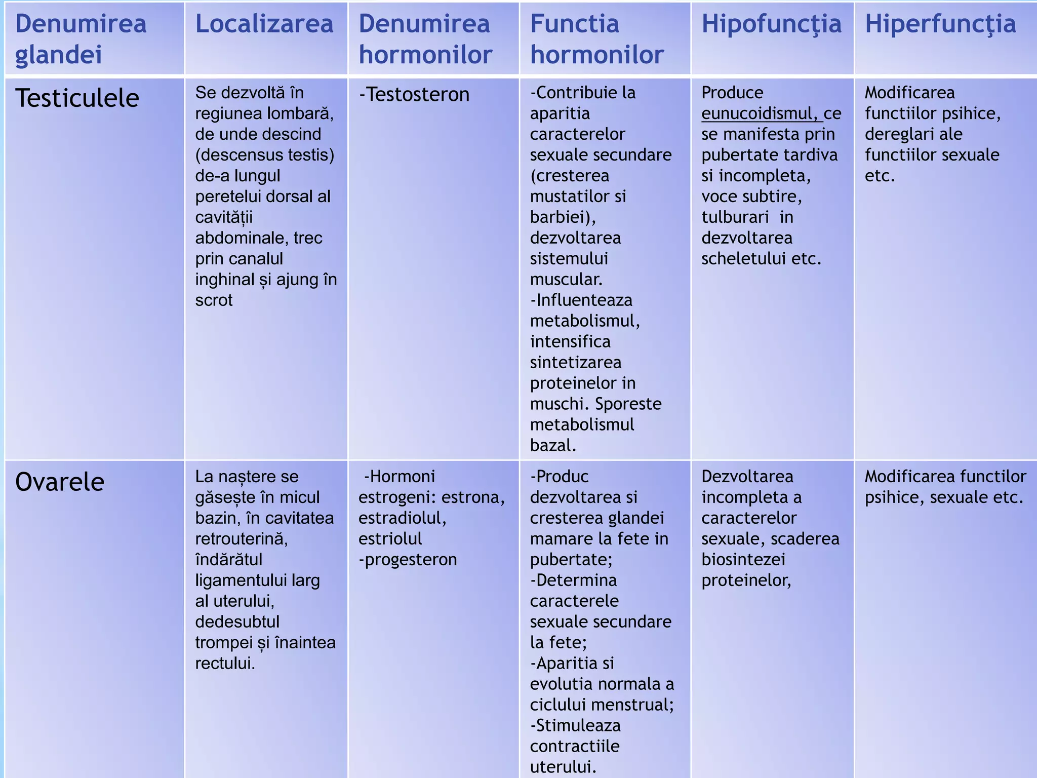 Glandele endocrine.pptx