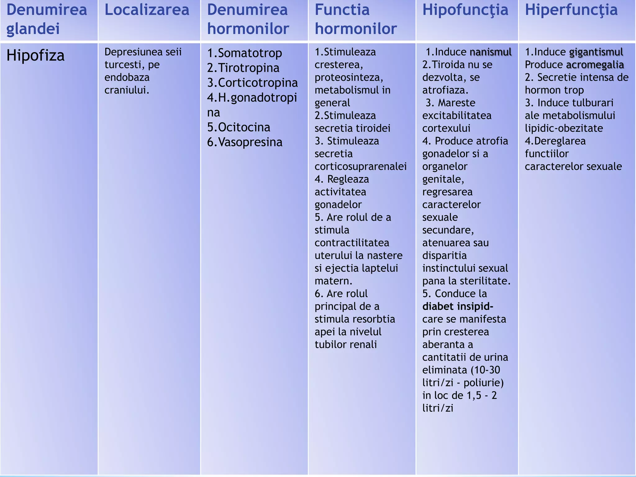 Glandele endocrine.pptx