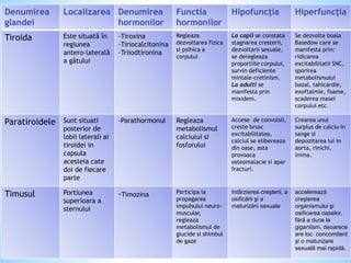 Glandele endocrine.pptx