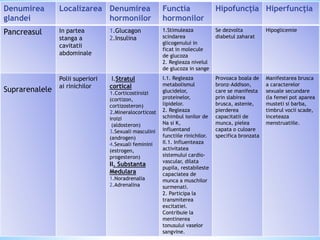 Glandele endocrine.pptx