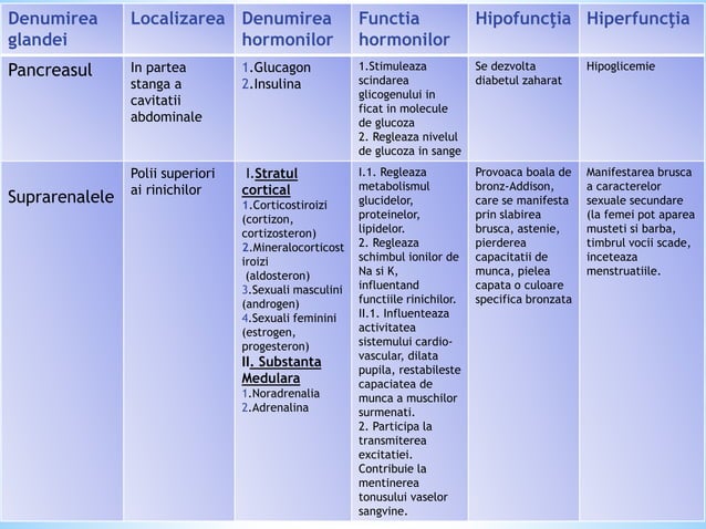 Glandele endocrine.pptx