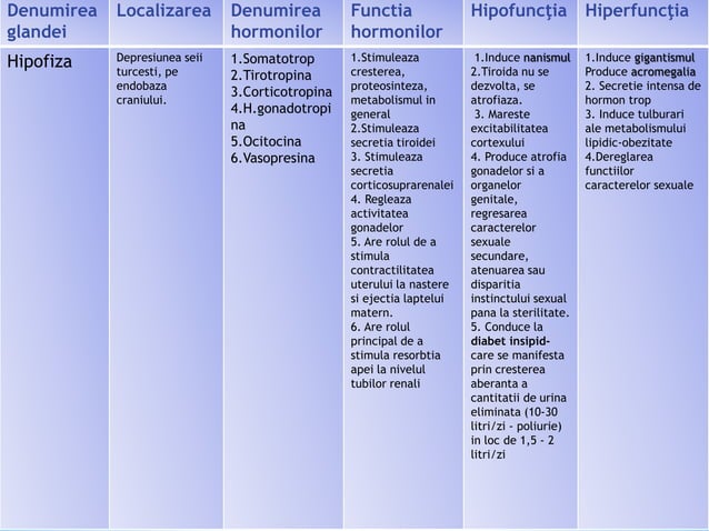 Glandele endocrine.pptx