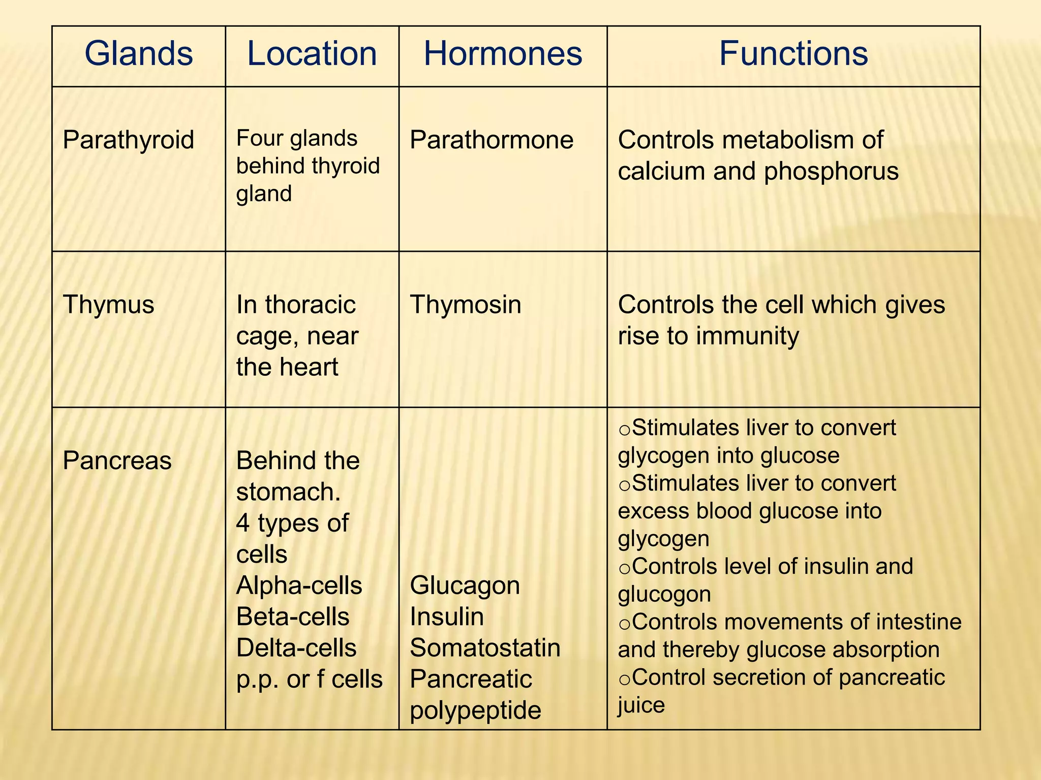 Glands and function | PPTX