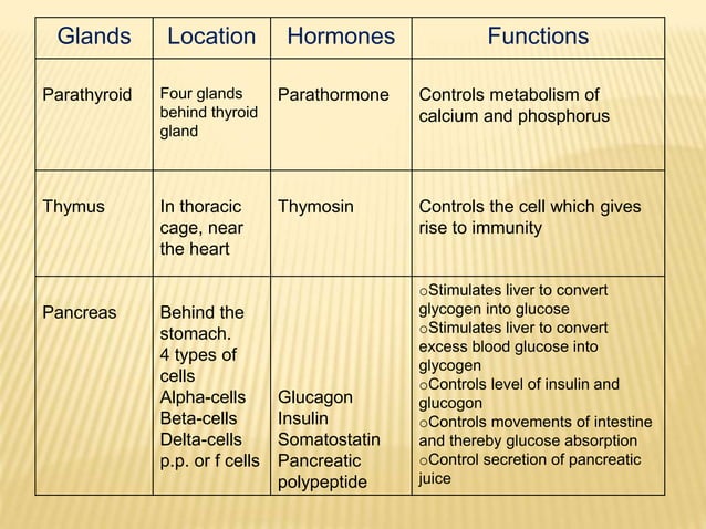 Glands and function | PPTX | Endocrine and Metabolic Diseases ...
