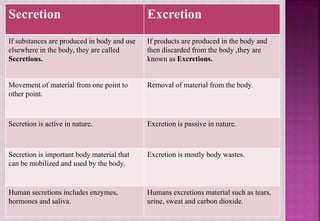 Glands and its types | PPTX