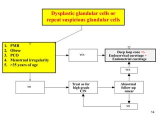Dr Ayman Ewies - Glandular disease | PDF