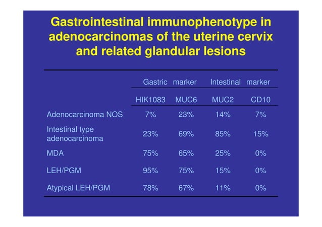 GLANDULAR PATHOLOGY UTERINE CERVIX.pdf | Free Download
