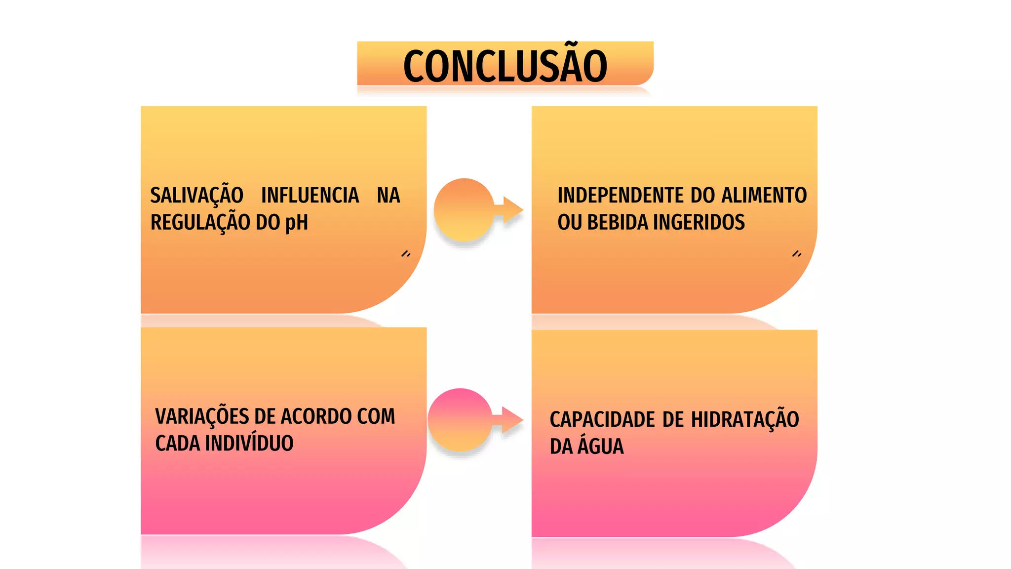 Glandulas salivares e ph bucal | PPT