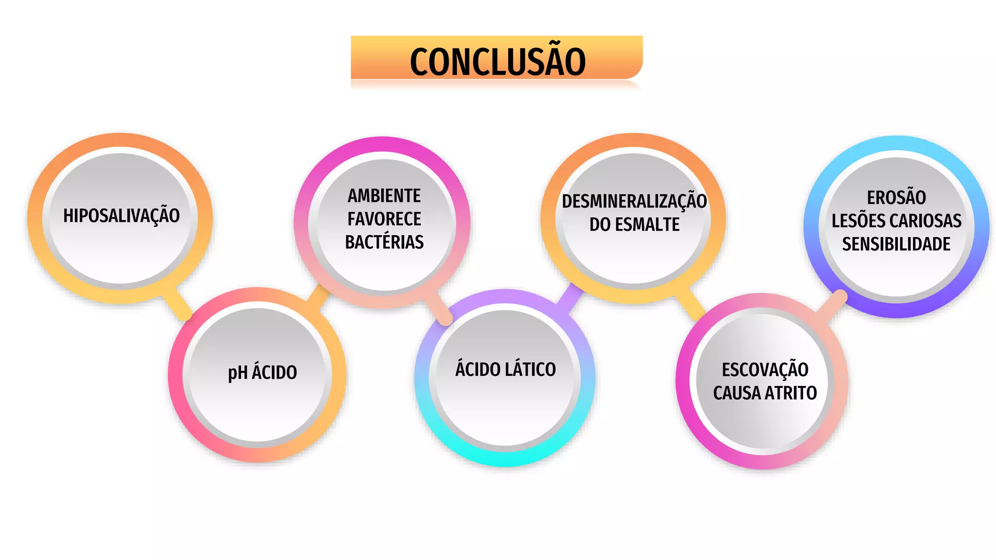 Glandulas salivares e ph bucal | PPT