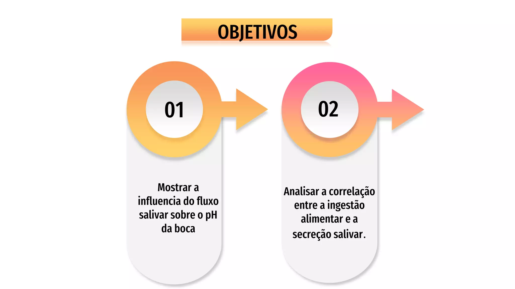 Glandulas salivares e ph bucal | PPT