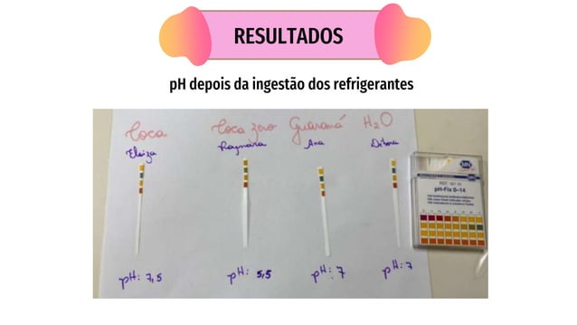 Glandulas salivares e ph bucal | PPT