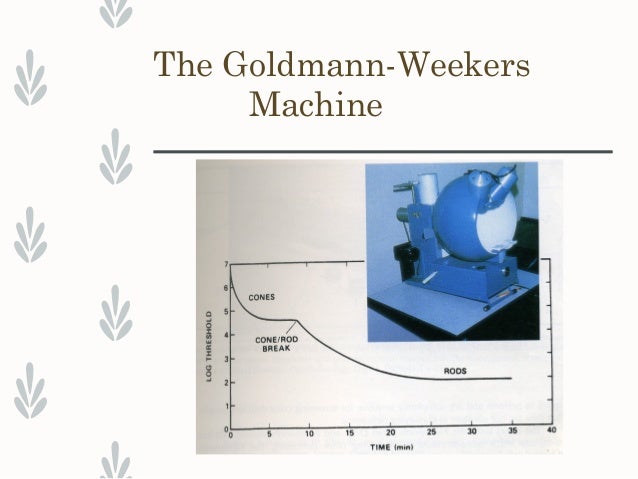 Glare testing and dark adaptation
