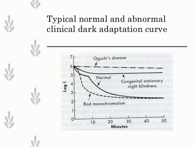 Glare testing and dark adaptation
