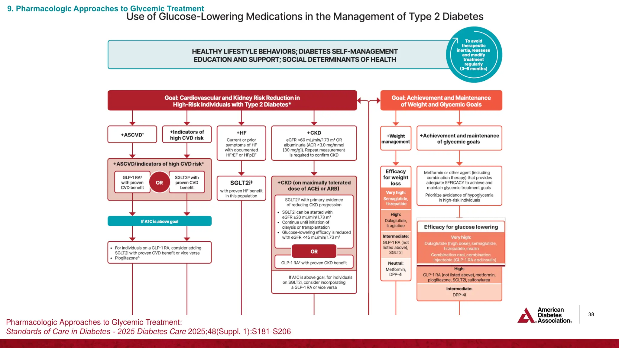 Basal Insulin in Diabetes Management – Glargine Biosimilar | PPTX