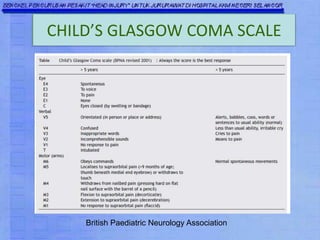 Glasco Coma Scale.ppt