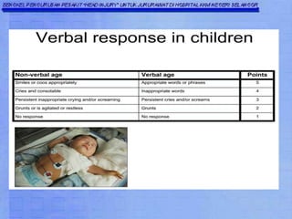Glasco Coma Scale.ppt