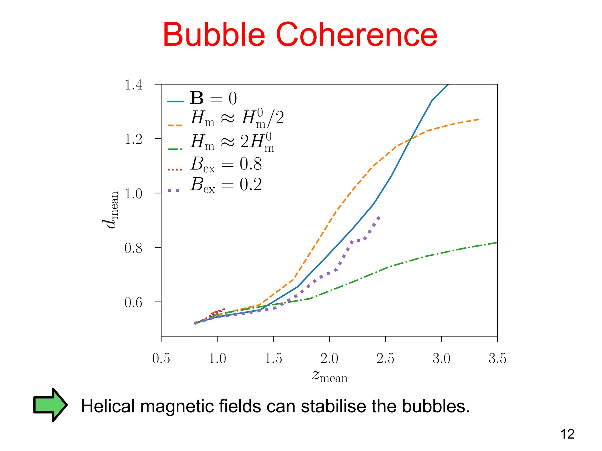 Methods for Quantifying Magnetic Field Topology | PDF