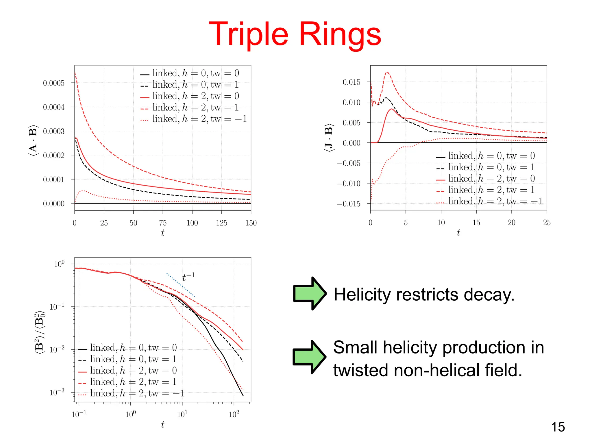 Methods for Quantifying Magnetic Field Topology | PPT Methods for Quantifying Magnetic Field Topology | PPT