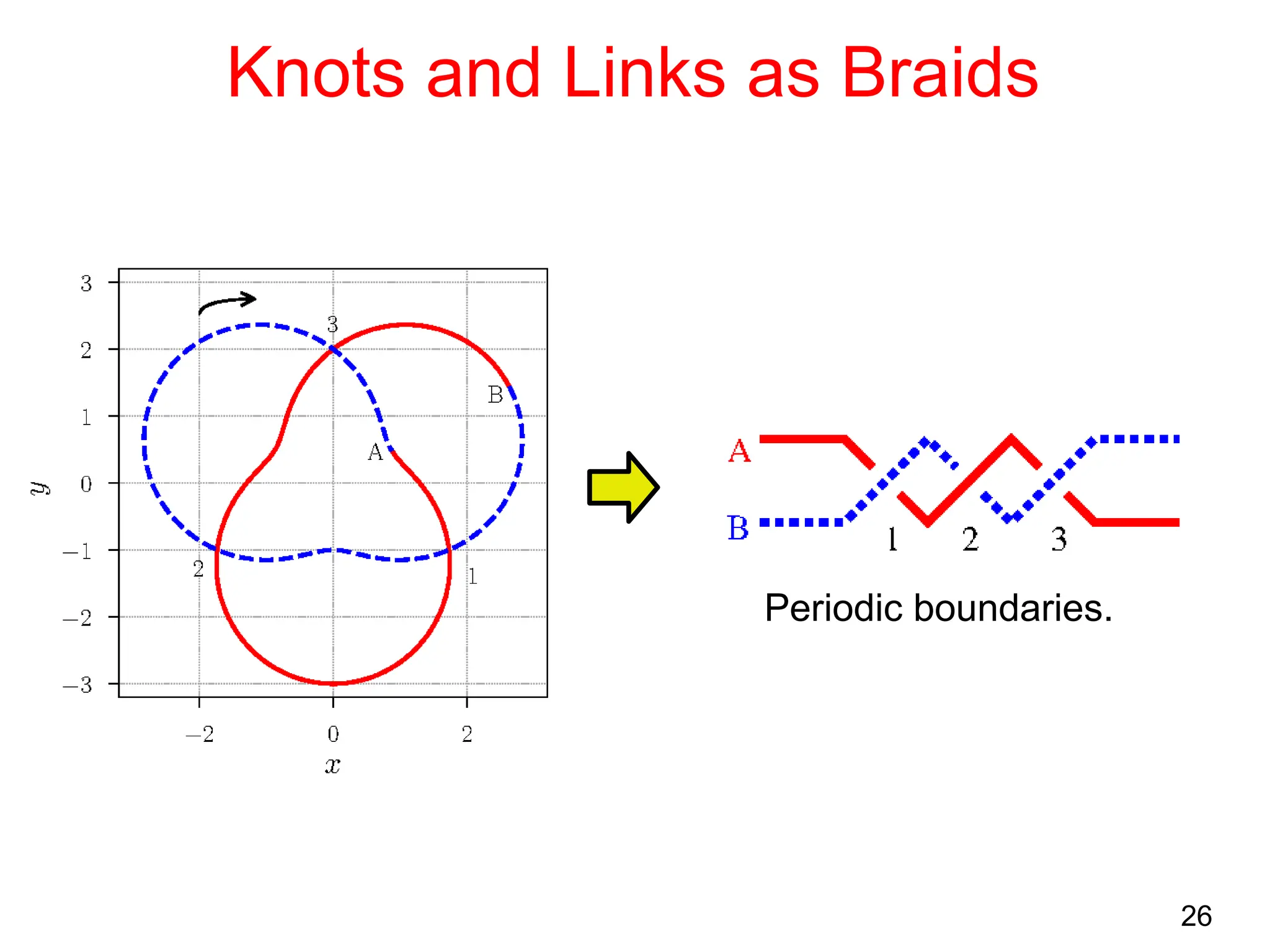 Methods for Quantifying Magnetic Field Topology | PPT Methods for Quantifying Magnetic Field Topology | PPT