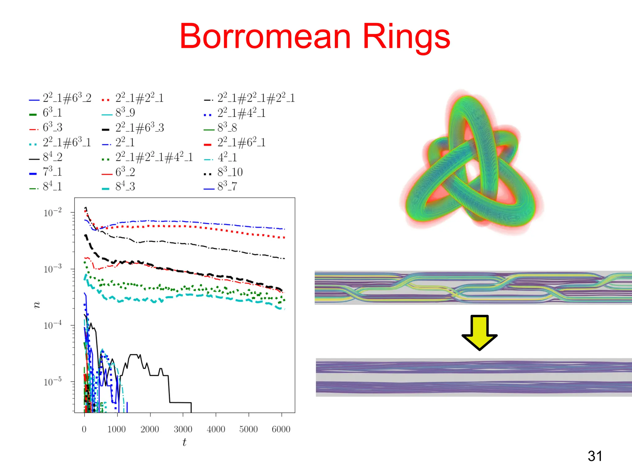 Methods for Quantifying Magnetic Field Topology | PDF