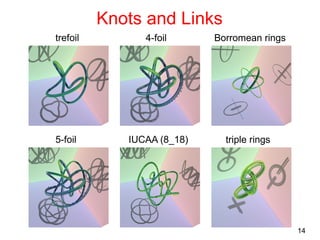 Methods for Quantifying Magnetic Field Topology | PDF