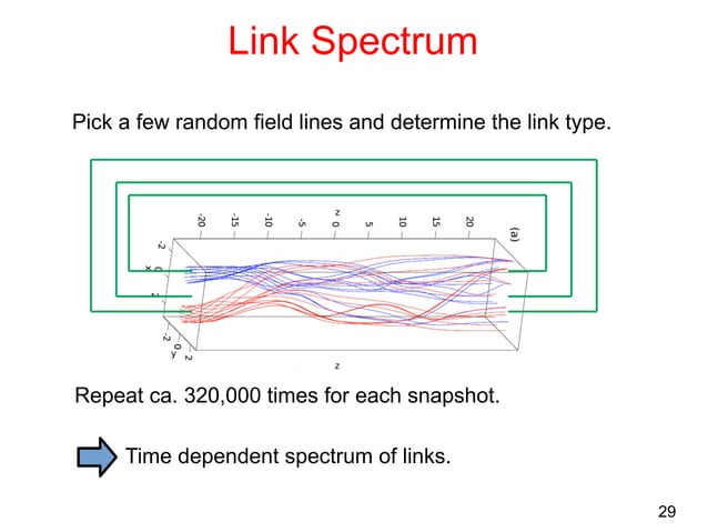 Methods for Quantifying Magnetic Field Topology | PPT | Free Download Methods for Quantifying Magnetic Field Topology | PPT | Free Download
