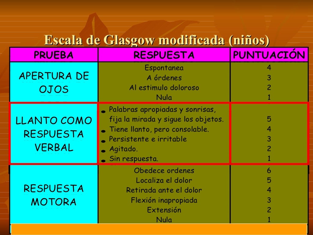 Escala De Glasgow Adulto